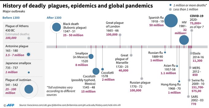 End of The World: Ten Deadly Plagues Happening Again? | BOOMSbeat